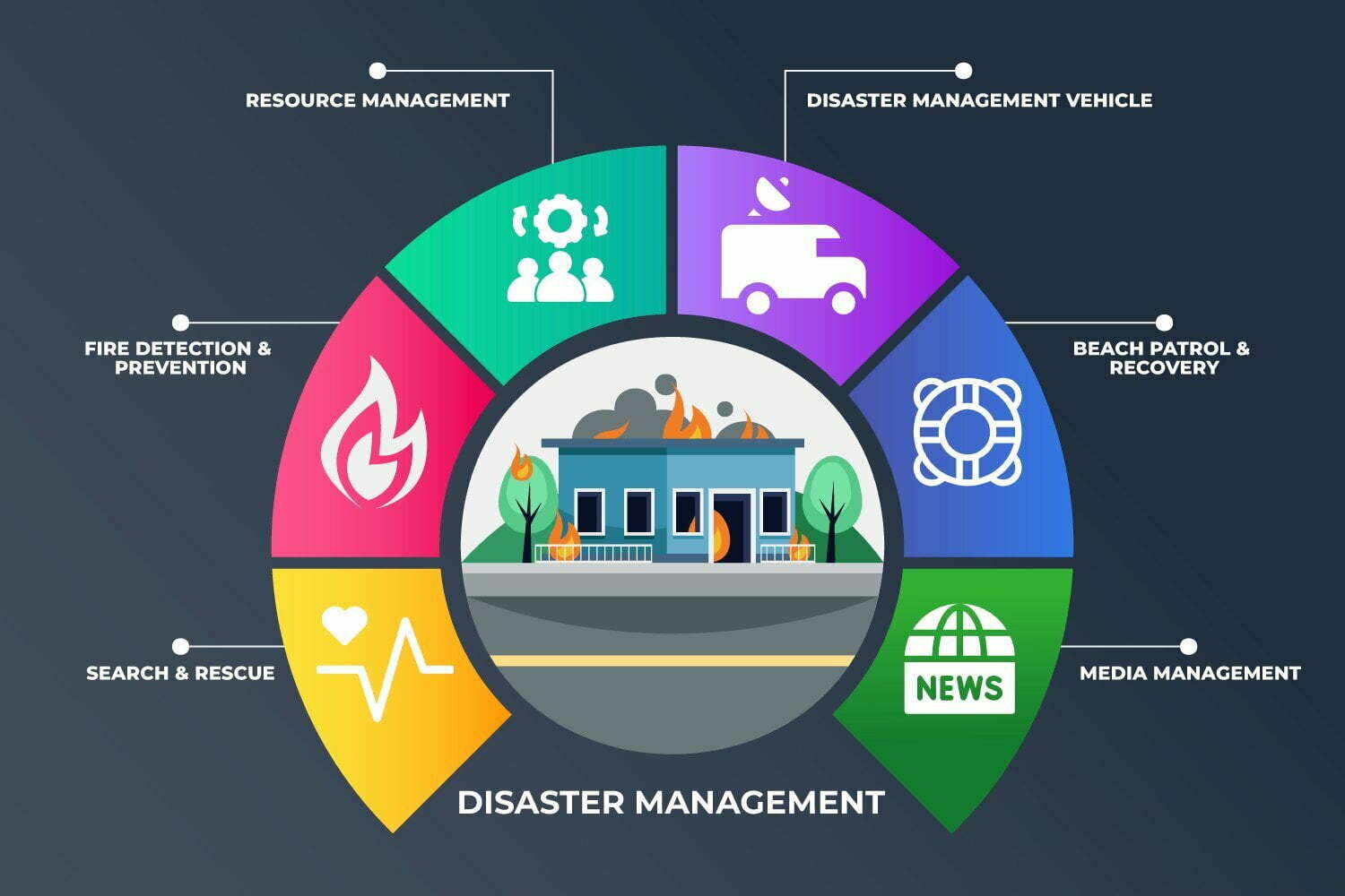 Disaster Management – ProWings Africa